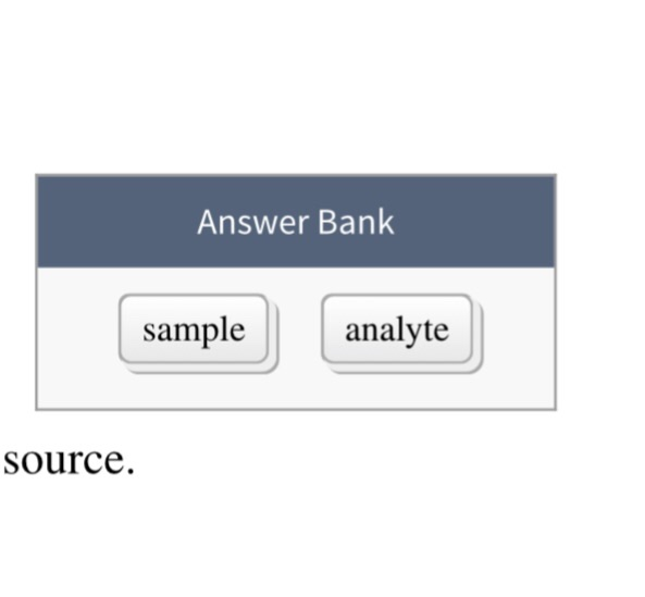 Solved Identify the sample and analyte in each of the | Chegg.com