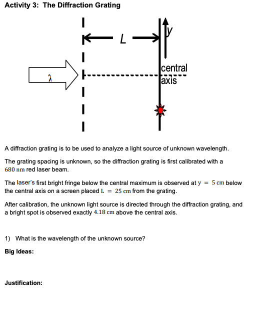 Solved Activity 3: The Diffraction Grating - L central Jaxis | Chegg.com