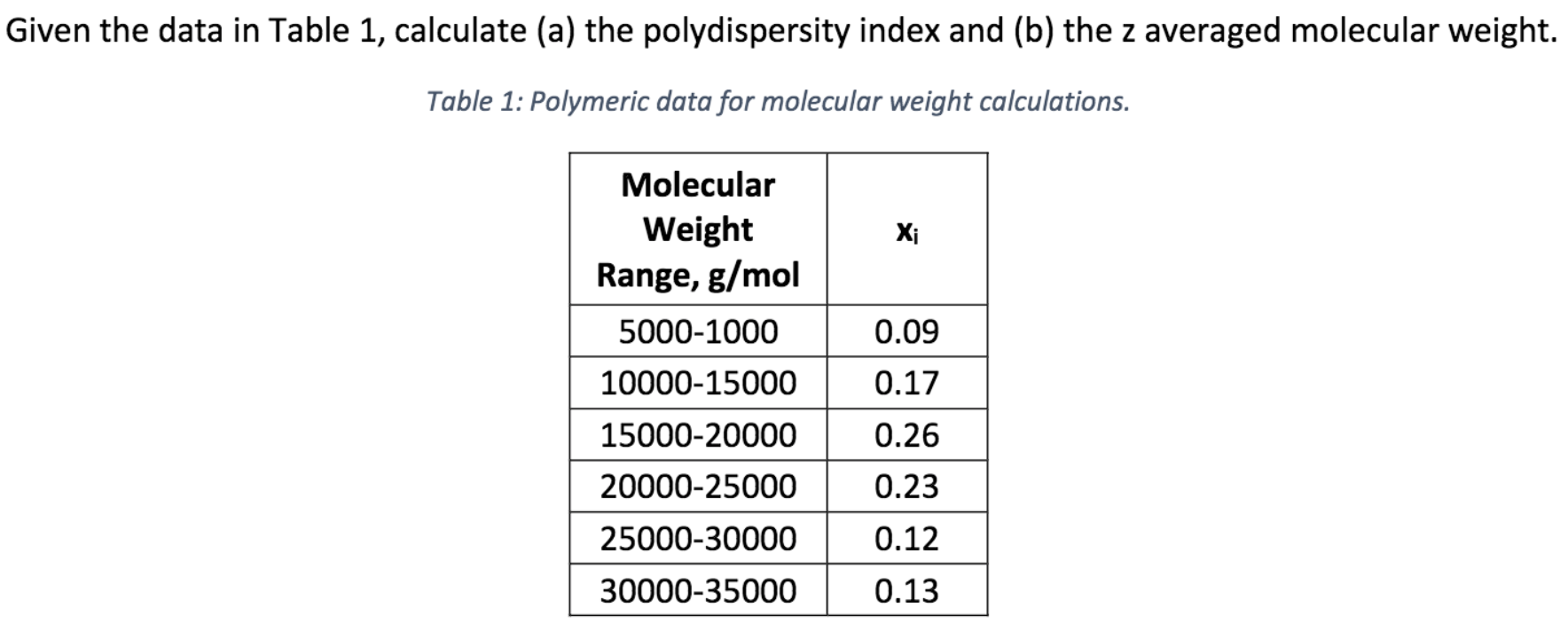 Solved Given the data in Table 1, calculate (a) the | Chegg.com