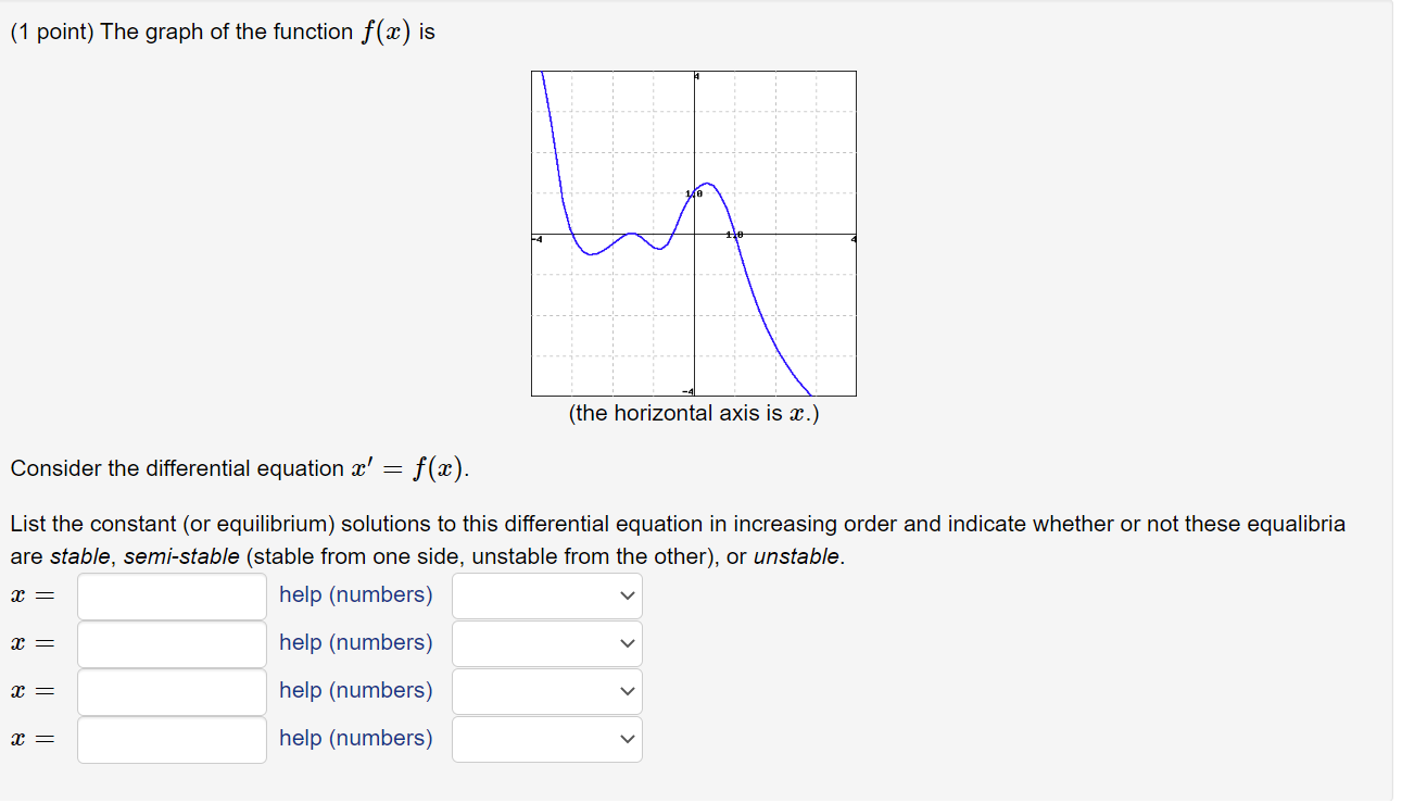 Solved For each x value, say if it is stable, unstable, or | Chegg.com