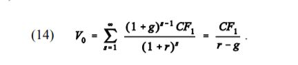Solved 2. Derive the Gordon Growth Model of equation (2.14). | Chegg.com