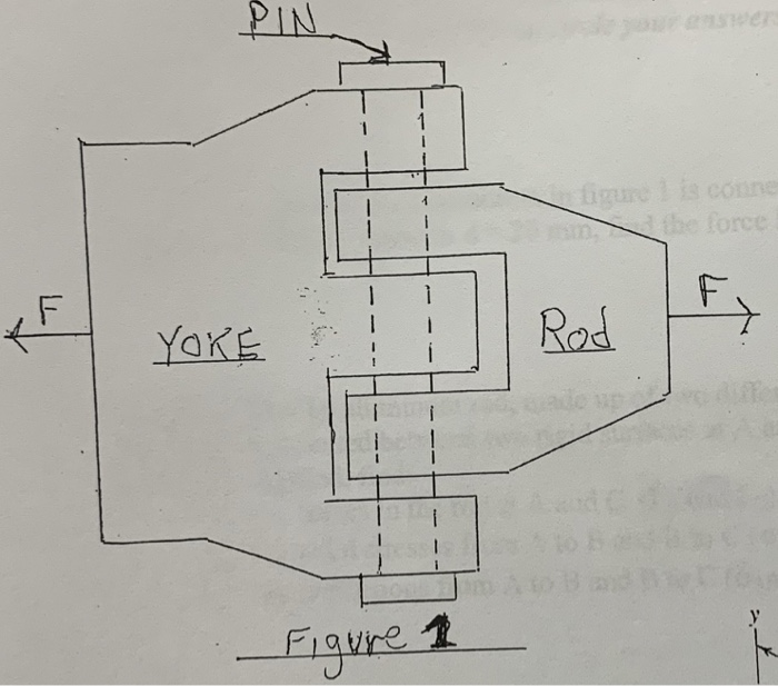 Solved 20% 1 . The yoke and rod connection in figure 1 is | Chegg.com