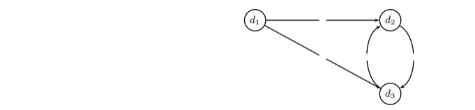 Solved For this web graph, compute PageRank for each of the | Chegg.com Solved For this web graph, compute PageRank for each of the | Chegg.com