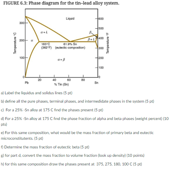 Solved FIGURE 6.3: Phase diagram for the tin-lead alloy | Chegg.com