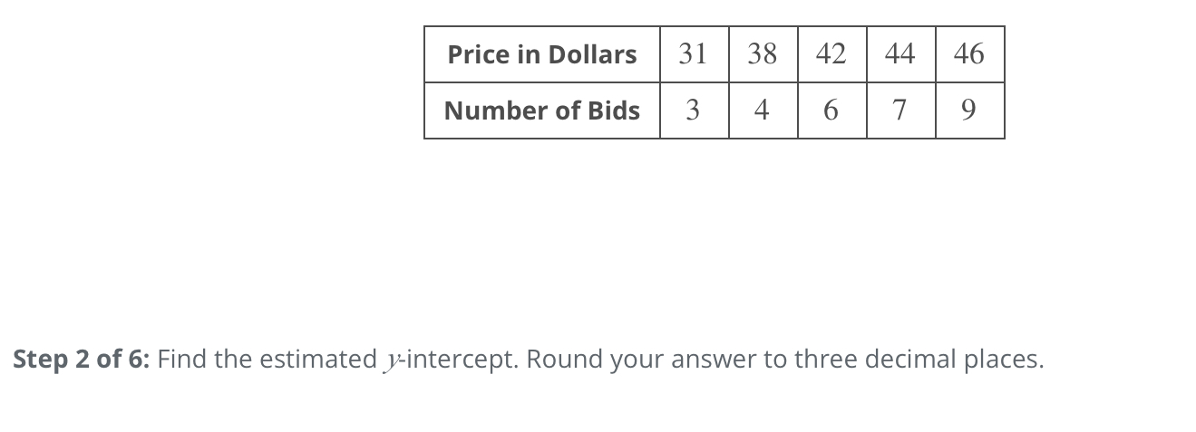 Solved The table below gives the list price and the number | Chegg.com
