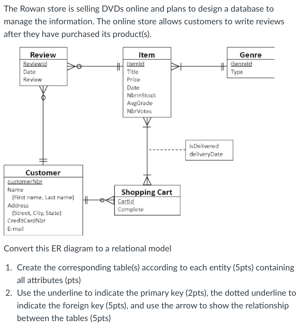Solved The Rowan store is selling DVDs online and plans to | Chegg.com