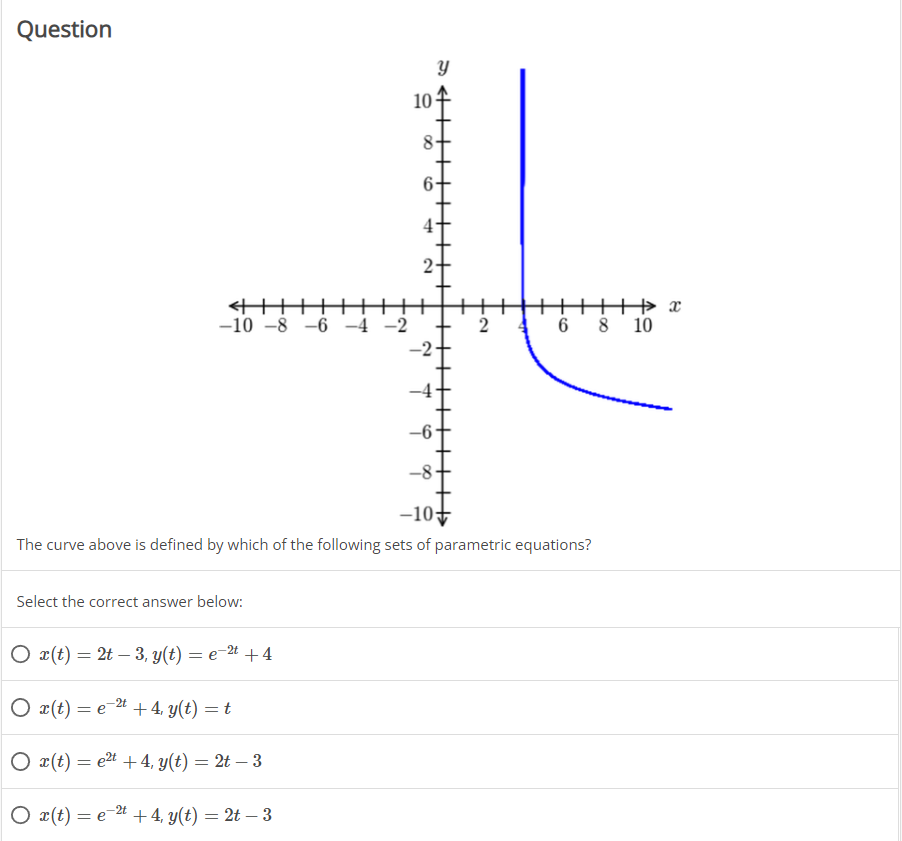 Solved Question The curve above is defined by which of the | Chegg.com