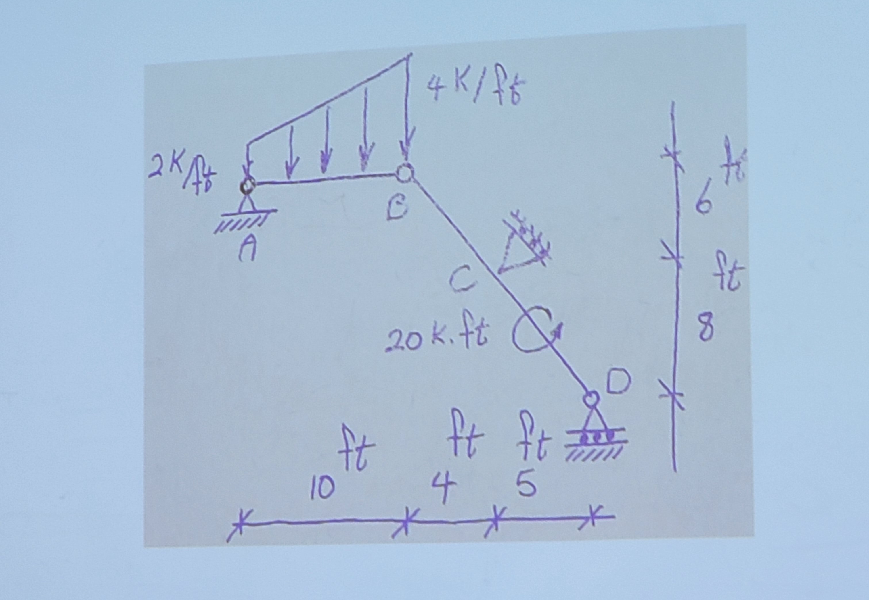 Solved Determine the reactions on the frame. Show all work | Chegg.com