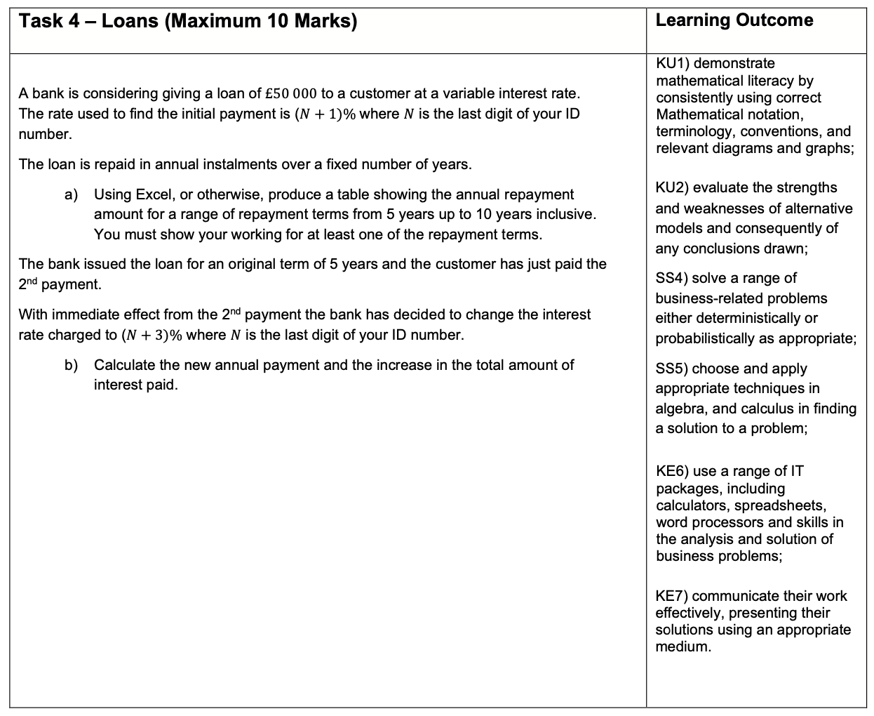 Solved Task 4 - Loans (Maximum 10 Marks) Learning Outcome A | Chegg.com