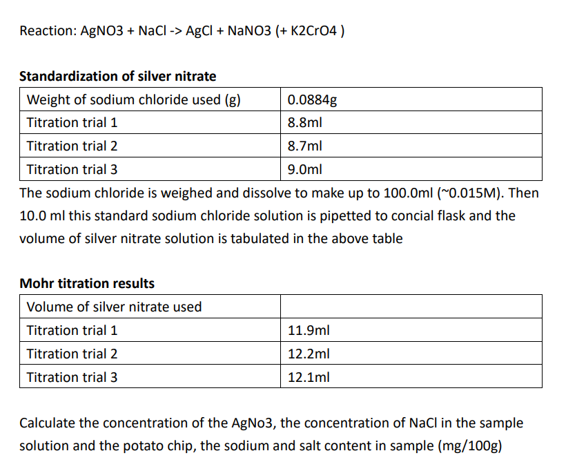 Solved Reaction: AgNO3 + NaCl -> AgCl + NaNO3 (+ K2Cr04) | Chegg.com