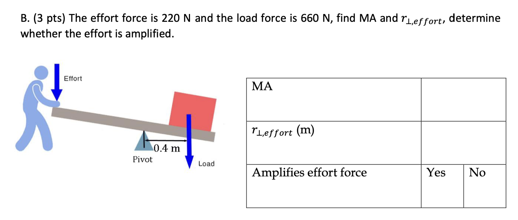 Solved B. (3 pts) The effort force is 220 N and the load | Chegg.com