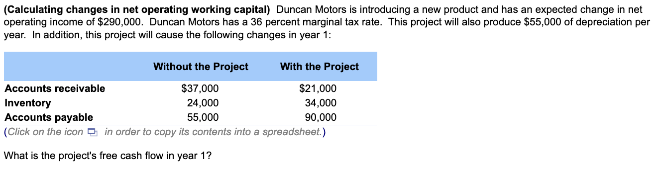 Solved (Calculating changes in net operating working | Chegg.com