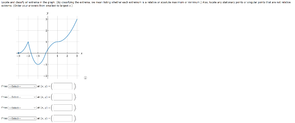 Solved Locate and classify all extrema in the graph. (By | Chegg.com