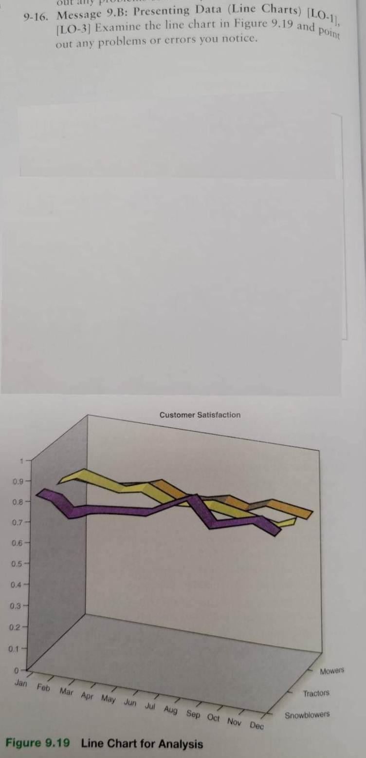 Solved 9-16. Message 9.B: Presenting Data (Line Charts) | Chegg.com