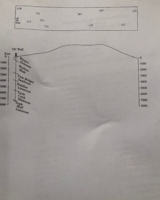 Solved Draw a structure section on Fig. 5. - An oil-bearing | Chegg.com