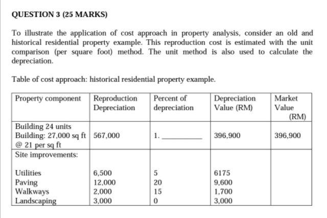 Solved To illustrate the application of cost approach in | Chegg.com