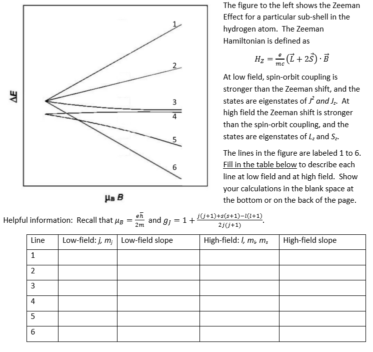 The figure to the left shows the Zeeman Effect for a | Chegg.com