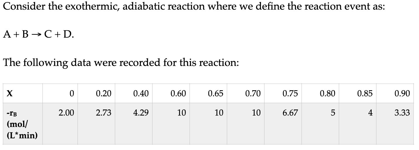 Solved Consider the exothermic, adiabatic reaction where we | Chegg.com
