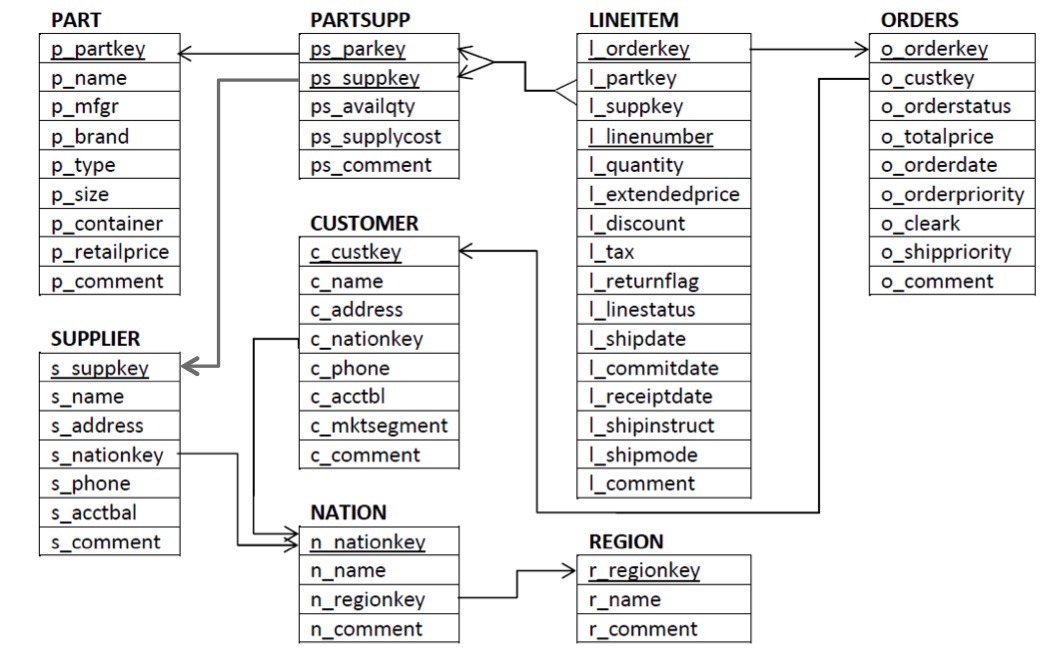 Solved Consider the following schema given in Figure 1 | Chegg.com