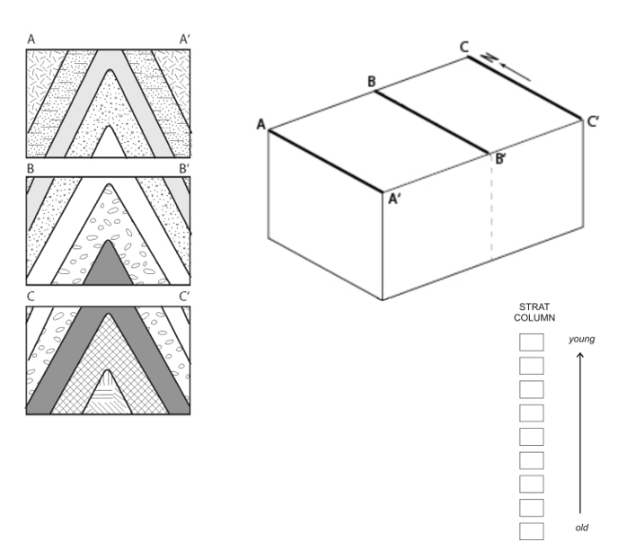 Solved I am having issues in determining how the sides of | Chegg.com