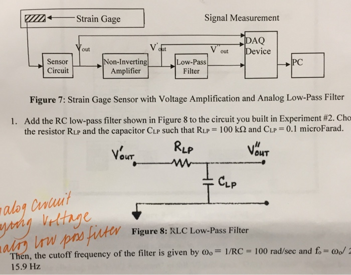 Solved zza ← Strain Gage Signal Measurement DAQ out V out | Chegg.com