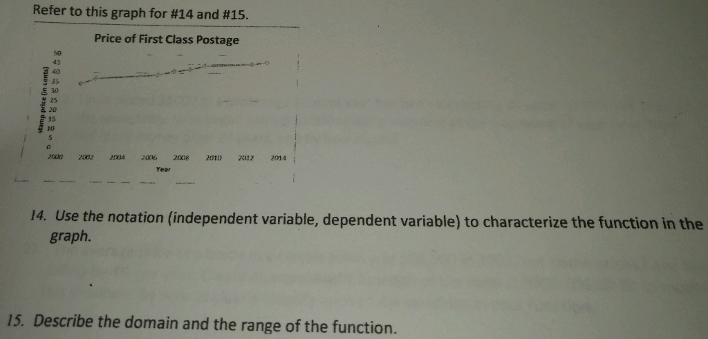 Solved Refer to this graph for #14 and #15. Price of First | Chegg.com
