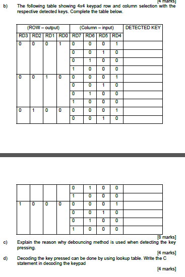 Solved b) 14 mans) The following table showing 4x4 keypad | Chegg.com
