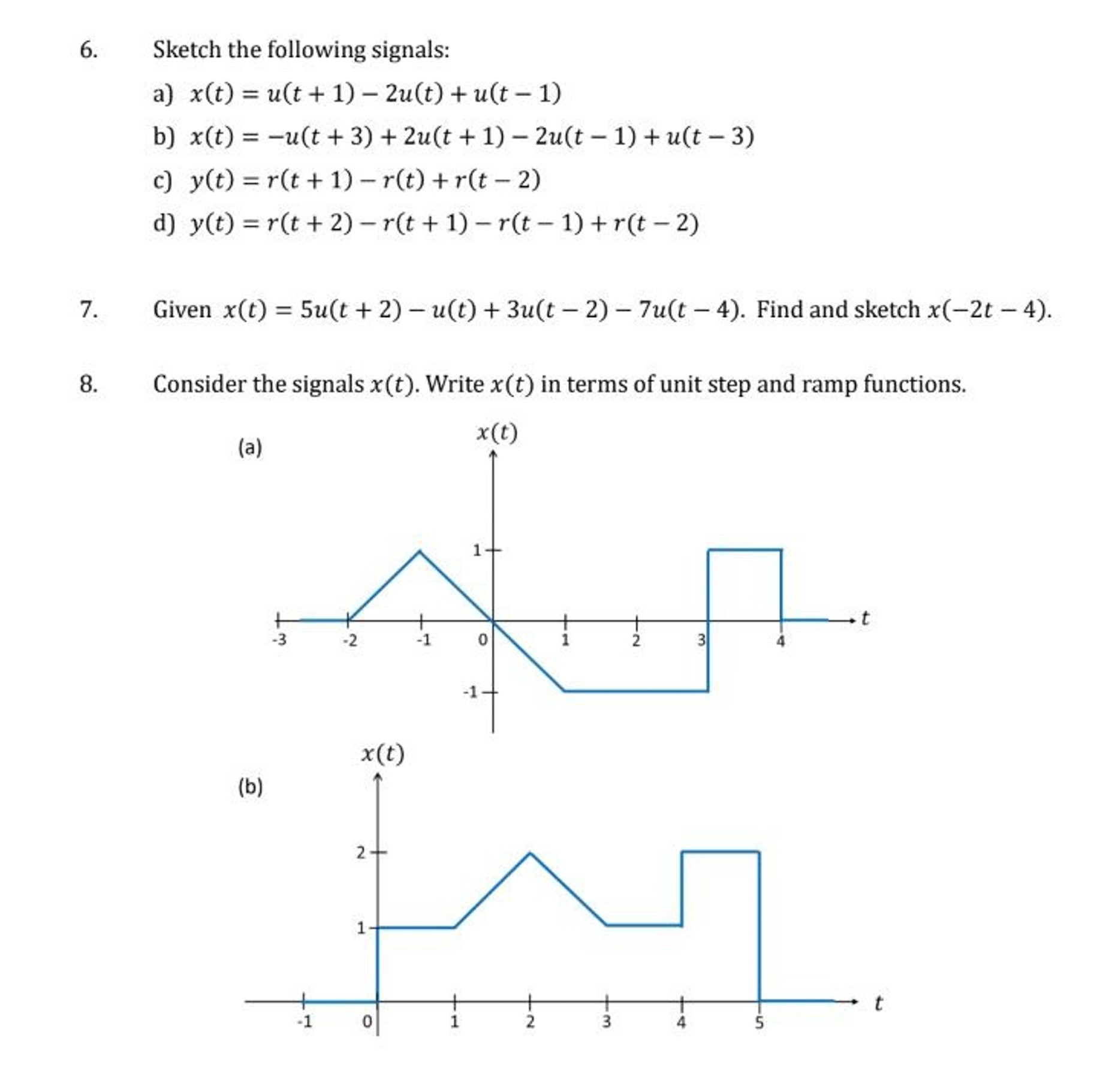 Solved Sketch the following | Chegg.com