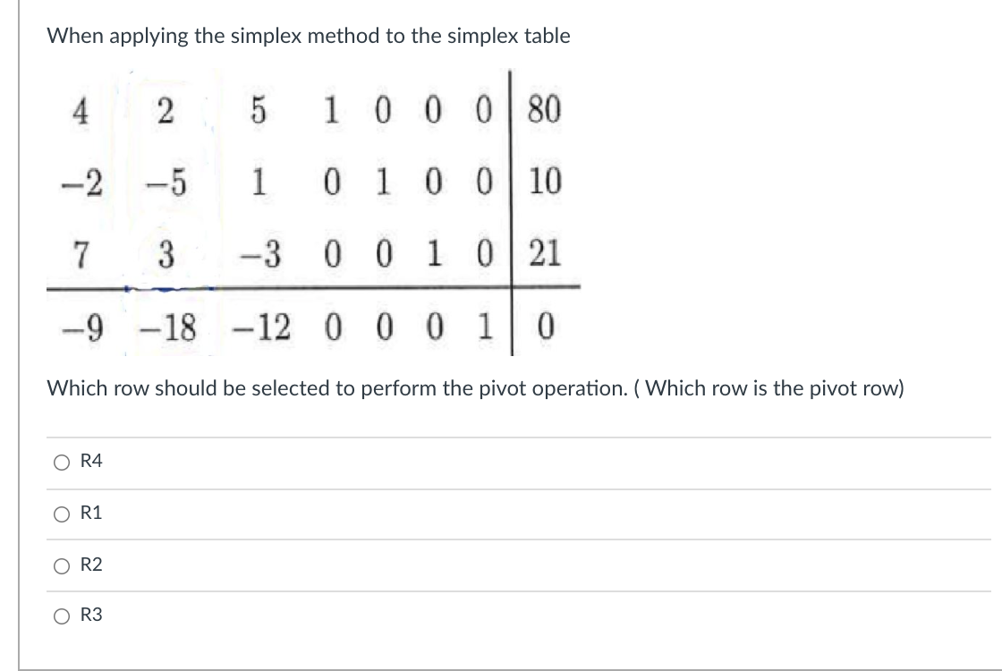 Solved When Applying The Simplex Method To The Simplex Table 