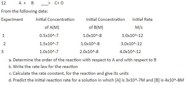 Solved 1 12 A + B C+D From the following data: Experiment | Chegg.com