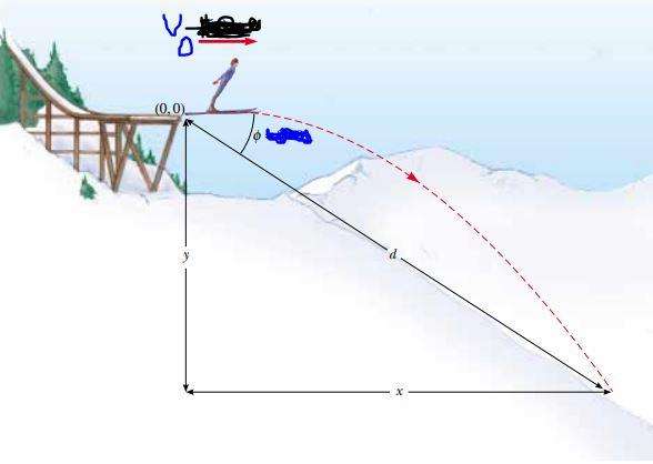 Solved Solve symbolically. A ski-jumper leaves the ski | Chegg.com