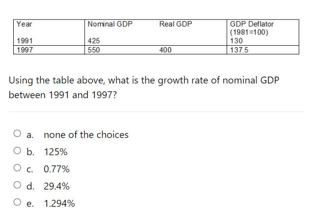 Solved Using the table above, what is the growth rate of | Chegg.com