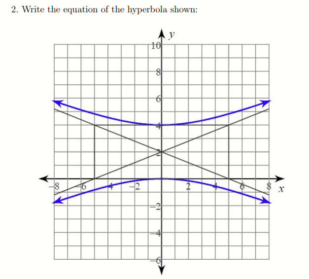 Solved 2. Write the equation of the hyperbola shown 1 | Chegg.com