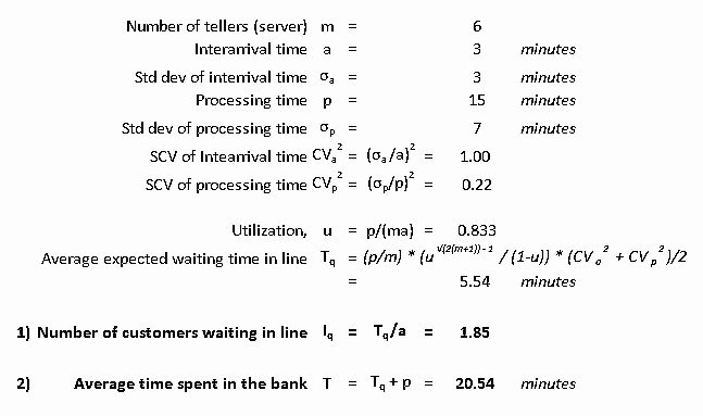 Solved Can someone explain the "average expected waiting | Chegg.com