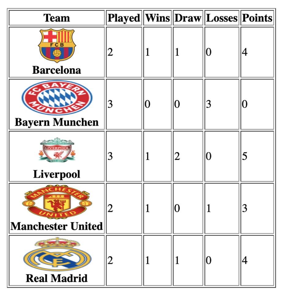 Solved Assume you have footballTeamsDB database stored in | Chegg.com