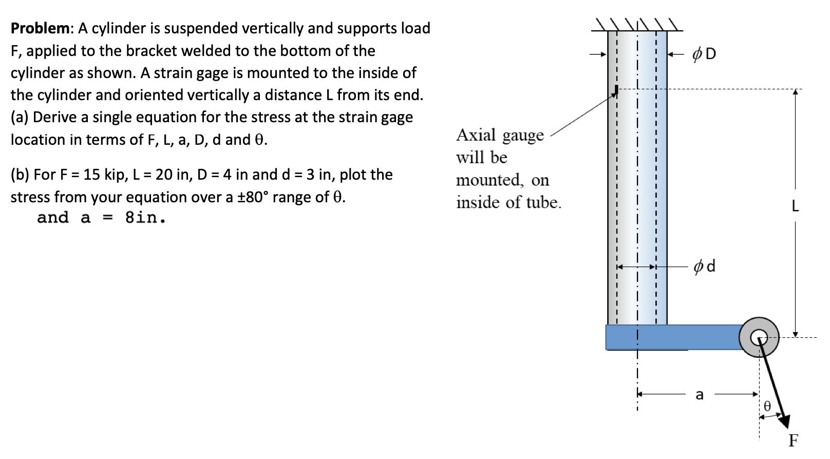 Solved Problem: A cylinder is suspended vertically and | Chegg.com