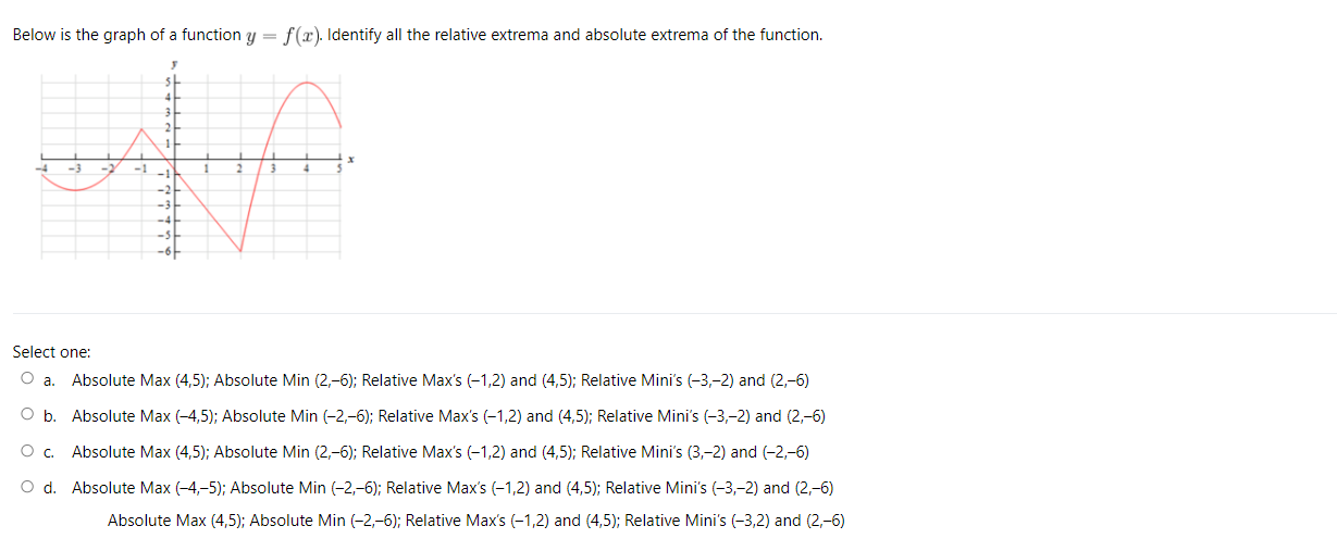Solved Below is the graph of a function y = f(2). Identify | Chegg.com