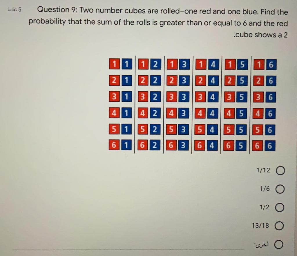 Solved 5 نقاط Question 9: Two number cubes are rolled-one | Chegg.com