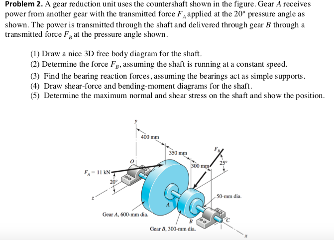 Solved Problem 2. A gear reduction unit uses the | Chegg.com