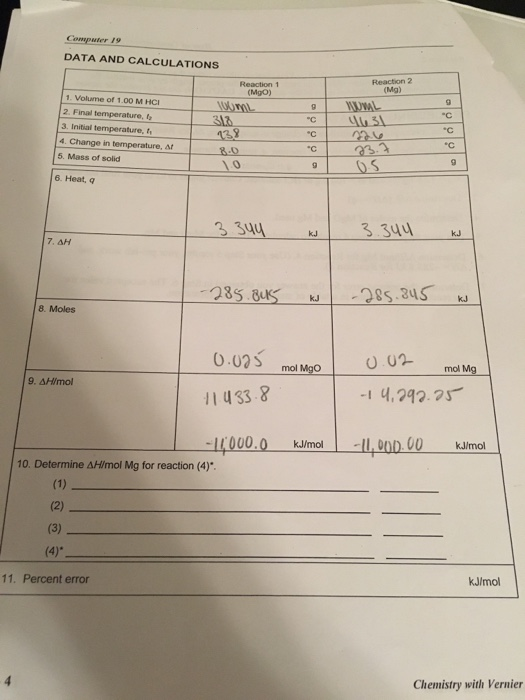 Solved Computer 19 DATA AND CALCULATIONS Reaction 1 (Mgo) | Chegg.com