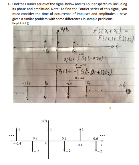 Solved 1- Find the Fourier series of the signal below and | Chegg.com