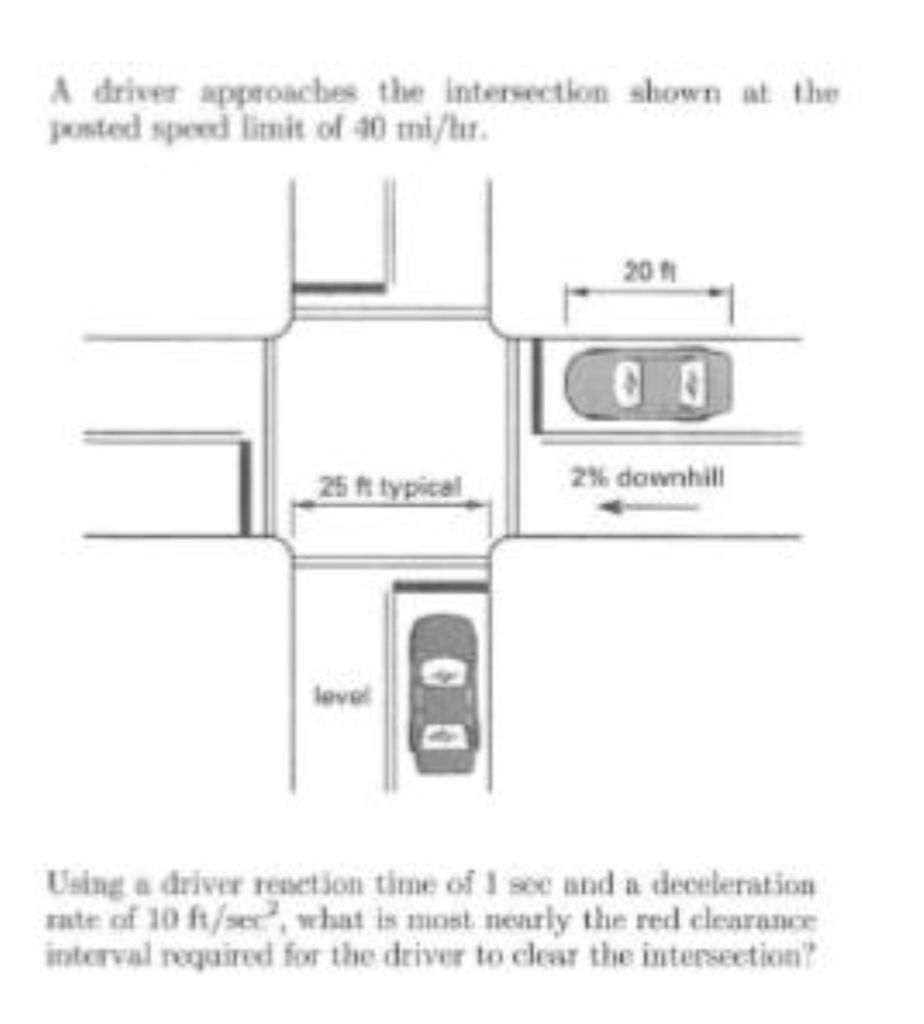 Solved A driver approaches the intersection shown at the | Chegg.com