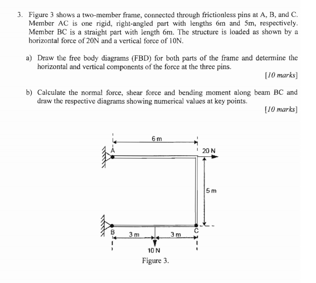 Solved 3. Figure 3 shows a two-member frame, connected | Chegg.com