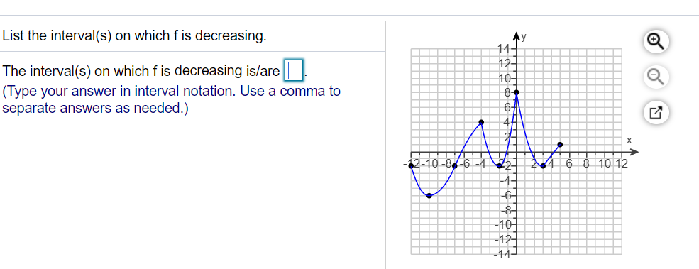 Solved List the interval(s) on which fis decreasing. The | Chegg.com