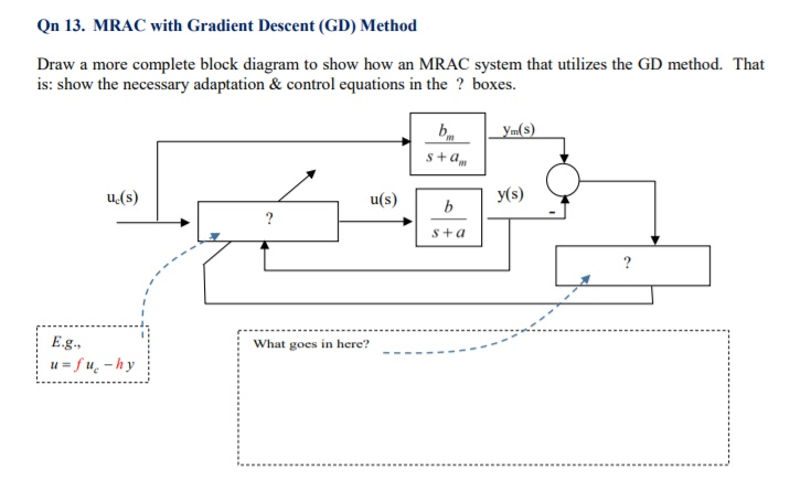 Solved Qn 13. MRAC with Gradient Descent (GD) Method Draw a | Chegg.com