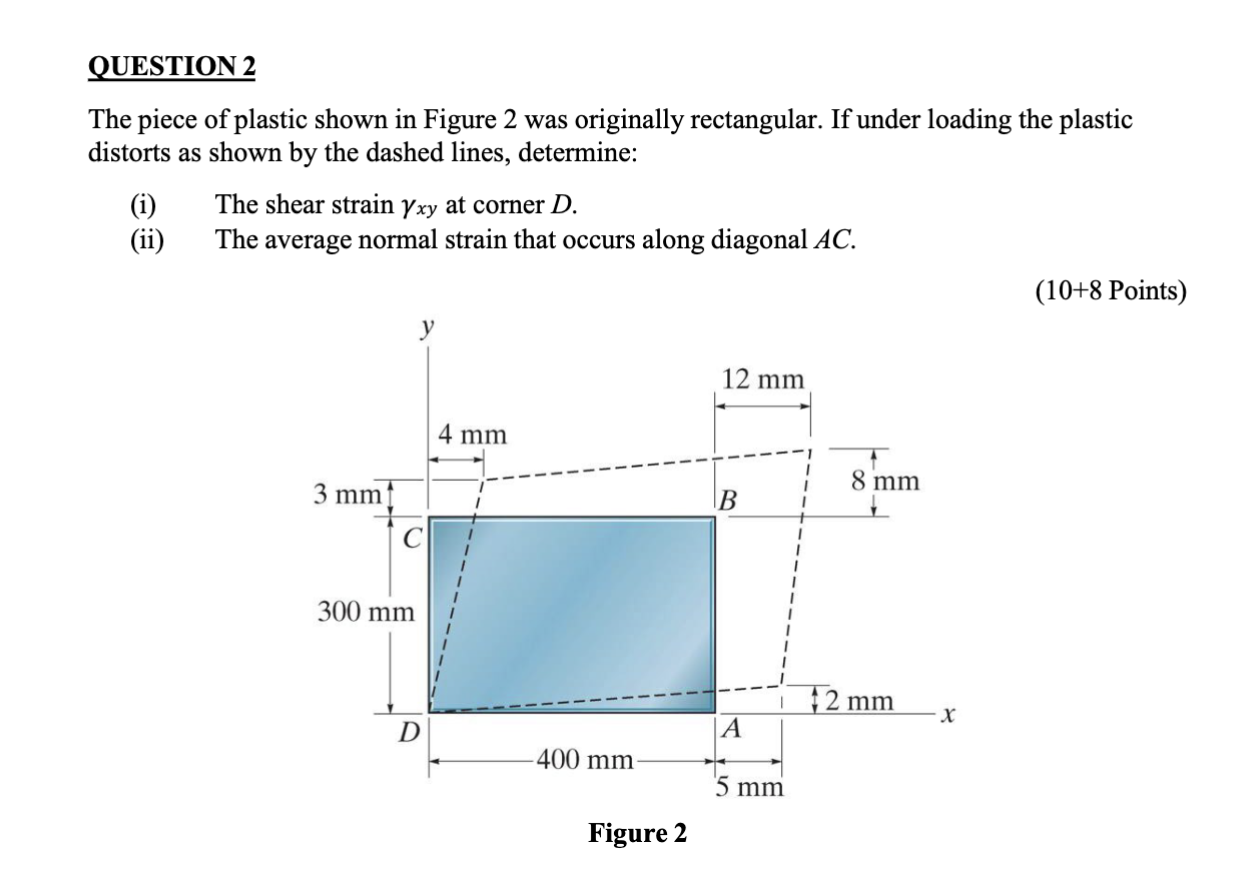 The piece of plastic shown in Figure 2 was originally | Chegg.com