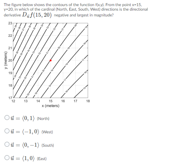 Solved The figure below shows the contours of the function | Chegg.com