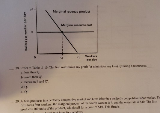 Solved Marginal revenue product Marginal resource cost | Chegg.com