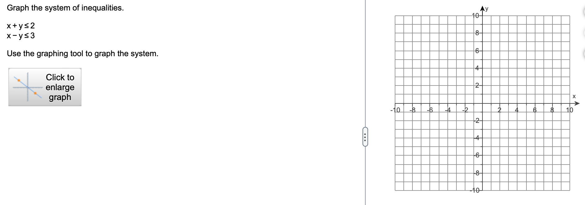 Solved Graph the system of inequalities. Find the | Chegg.com