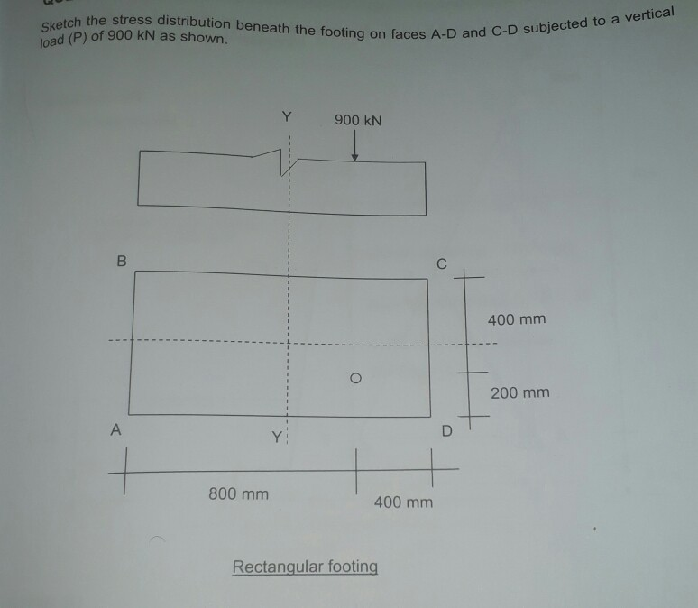 Solved Sketch the stress distribution beneath the footing on | Chegg.com